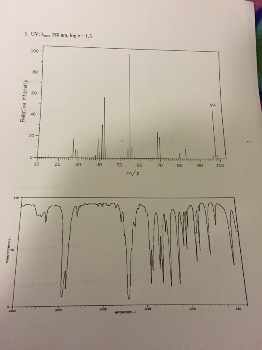 Solved I1: Each Combined Spectra Problem on the following | Chegg.com
