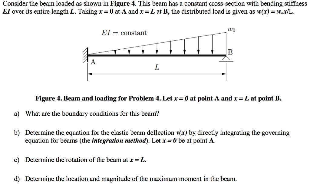 Solved Consider the beam loaded as shown in Figure 4. This | Chegg.com