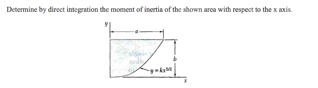 Solved Determine by direct integration the moment of inertia | Chegg.com