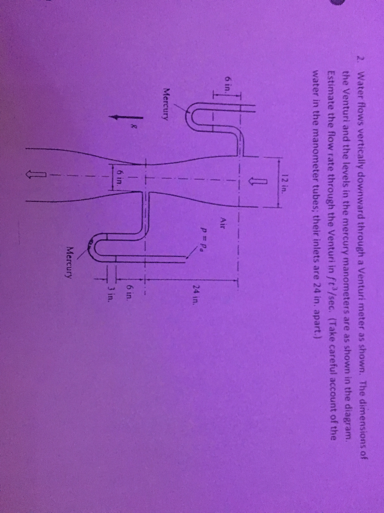 Solved Water flows vertically downward through a Venturi | Chegg.com