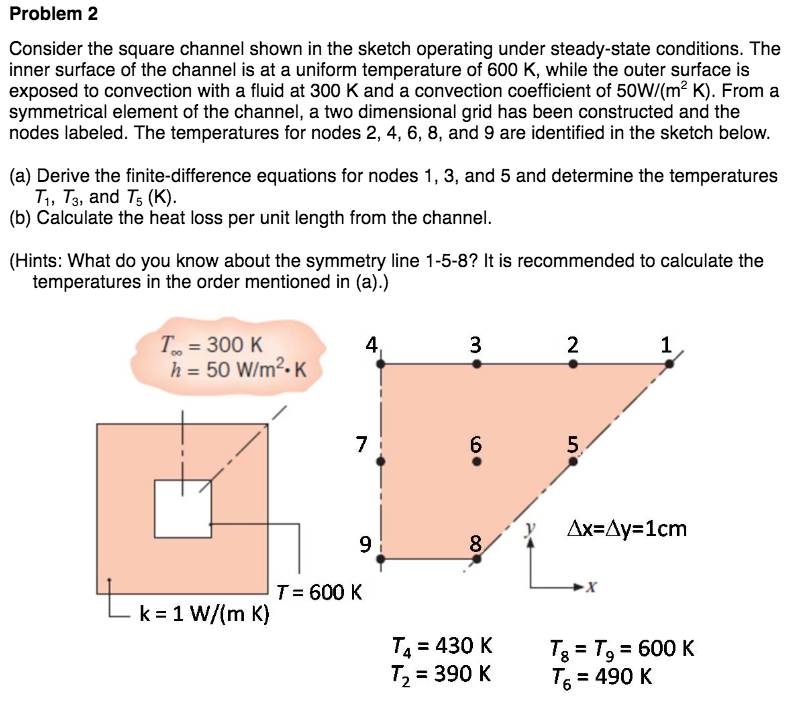 Solved Consider the square channel shown in the sketch | Chegg.com