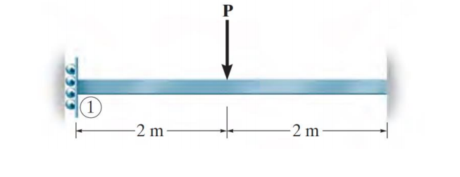 Using stiffness method, determine the deflection at | Chegg.com