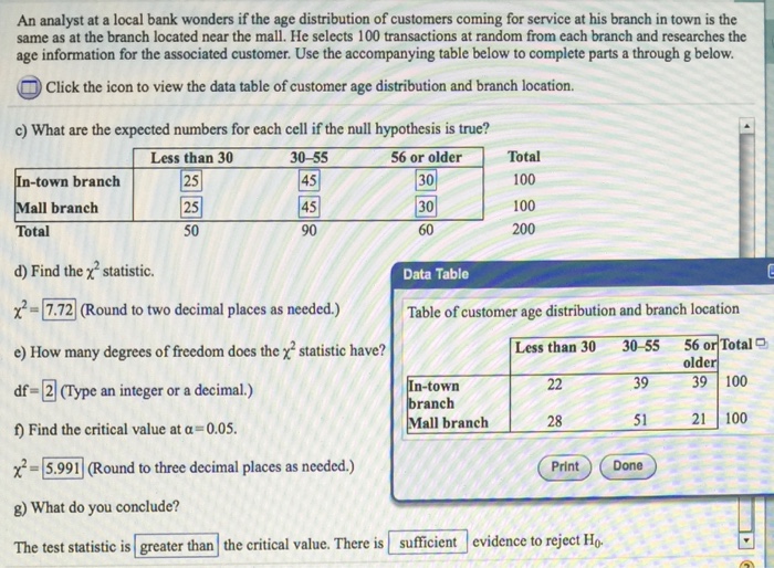 Solved An analyst at a local bank wonders if the age | Chegg.com