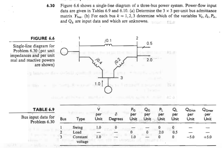 Solved Shows a single-line diagram of a three-bus power | Chegg.com