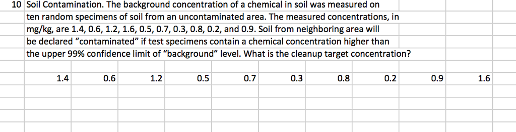 Solved Soil Contamination. The background concentration of a | Chegg.com