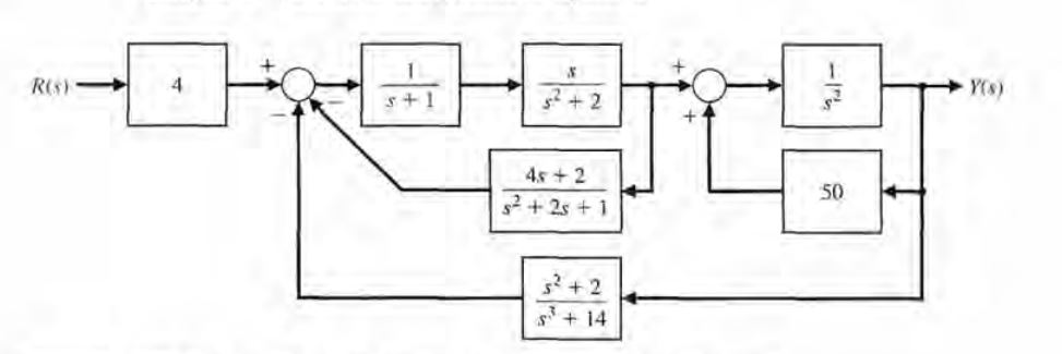 Solved Consider the system shown below Find the transfer | Chegg.com