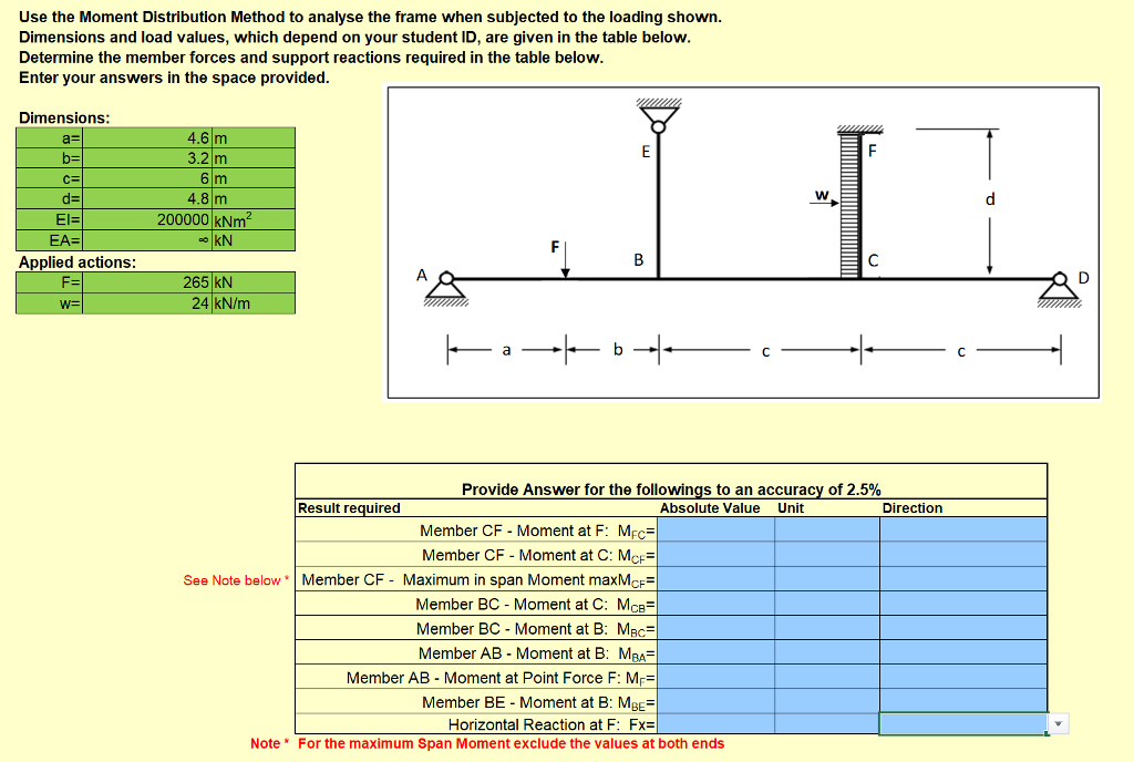 Solved Use the Moment Distribution Method to analyse the | Chegg.com