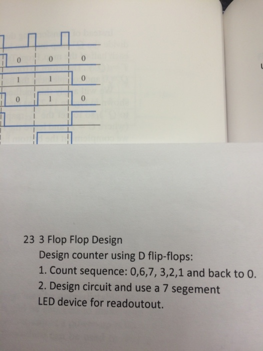 Solved Design counter using D flip-flops: Count sequence: | Chegg.com