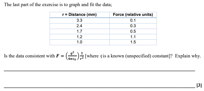 Solved The last part of the exercise is to graph and fit the | Chegg.com