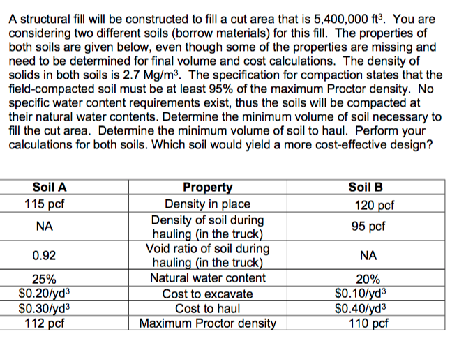 Solved A structural fill will be constructed to fill a cut | Chegg.com
