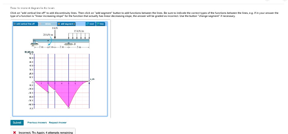 Solved Click on 'add vertical line of to add discontinuity | Chegg.com