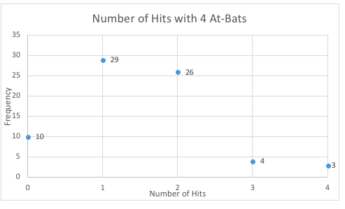 Solved Help! I'm lost on this assignment, I got halfway | Chegg.com