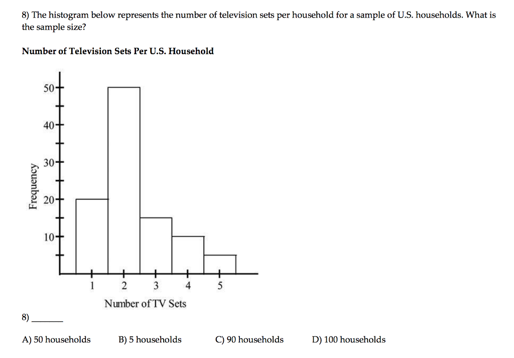Solved 8) The histogram below represents the number of | Chegg.com