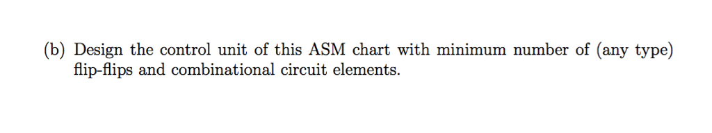 In the following ASM chart, S is an input signal and | Chegg.com