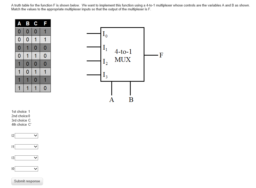 Solved A truth table for the function F is shown below. We | Chegg.com