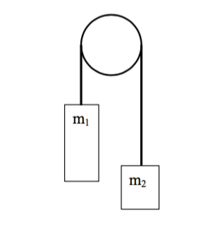 Solved: A.) Consider The System Of Two Masses Connected By... | Chegg.com