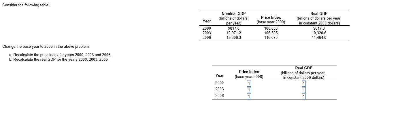 Solved Consider the following table: Change the base year | Chegg.com