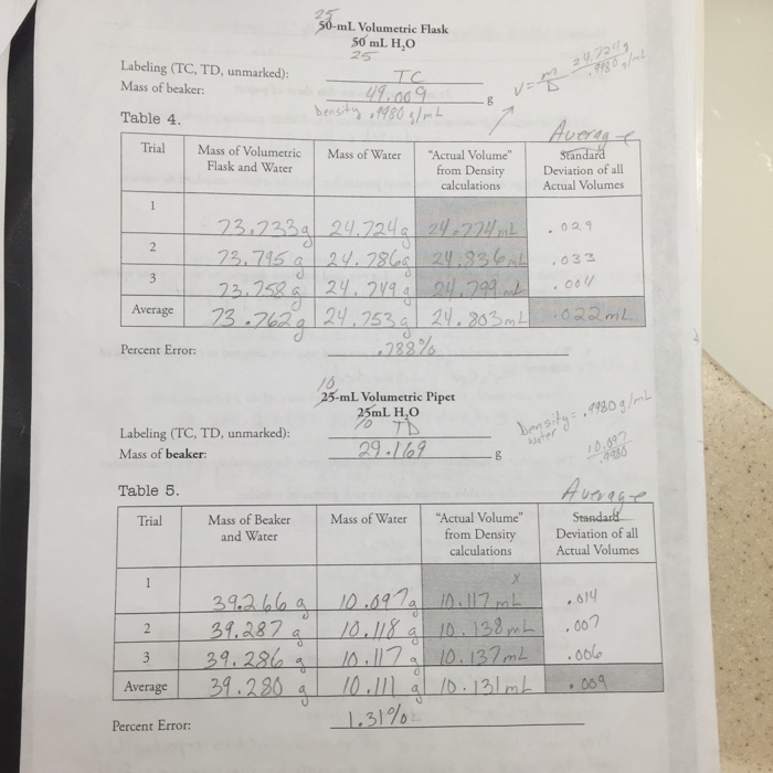 Solved 50-mL beaker Labeling (TC, TD, unmarked); Labeling | Chegg.com