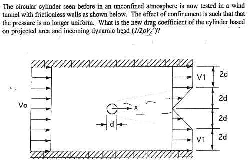 Solved The circular cylinder seen before in an unconfined | Chegg.com