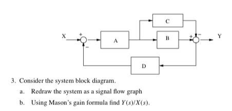 Solved 3. Consider the system block diagran a. Redraw the | Chegg.com