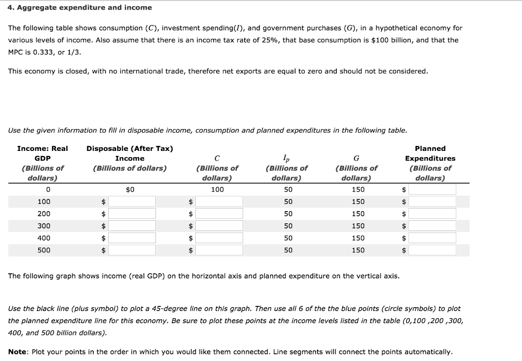 Solved 4. Aggregate expenditure and income The following | Chegg.com