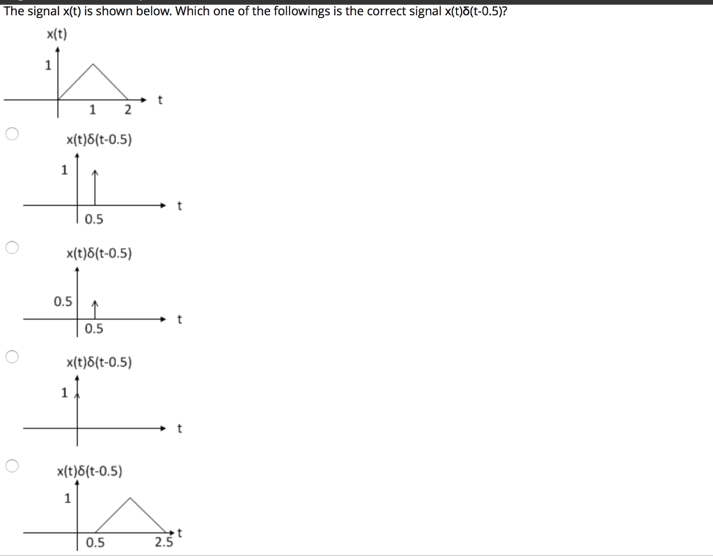 Solved The signal x(t) is shown below. Which one of the | Chegg.com