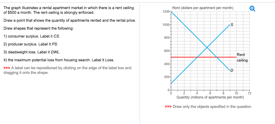 Solved The graph illustrates a rental apartment market in | Chegg.com