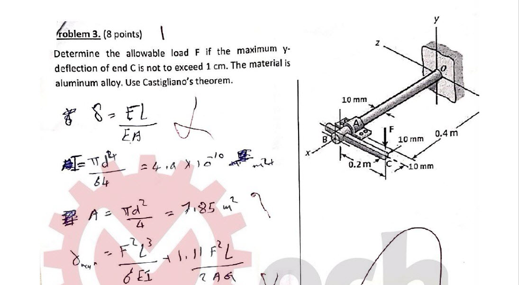 Solved Determine the allowable load F if the maxi | Chegg.com