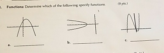 Solved Functions: Determine which of the following specify | Chegg.com