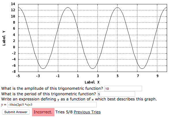 Solved What is the amplitude of this trigonometric | Chegg.com