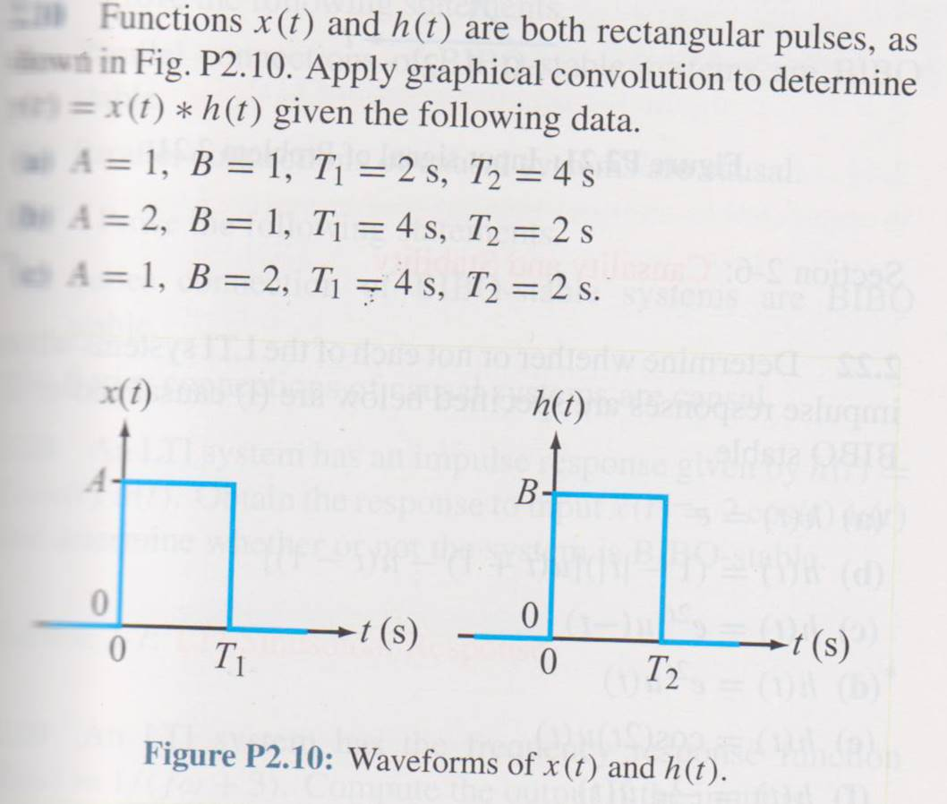 Solved Functions x(t) and h (t) are both rectangular pulses, | Chegg.com