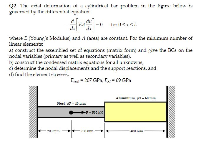 Solved The axial deformation of a cylindrical bar problem in | Chegg.com