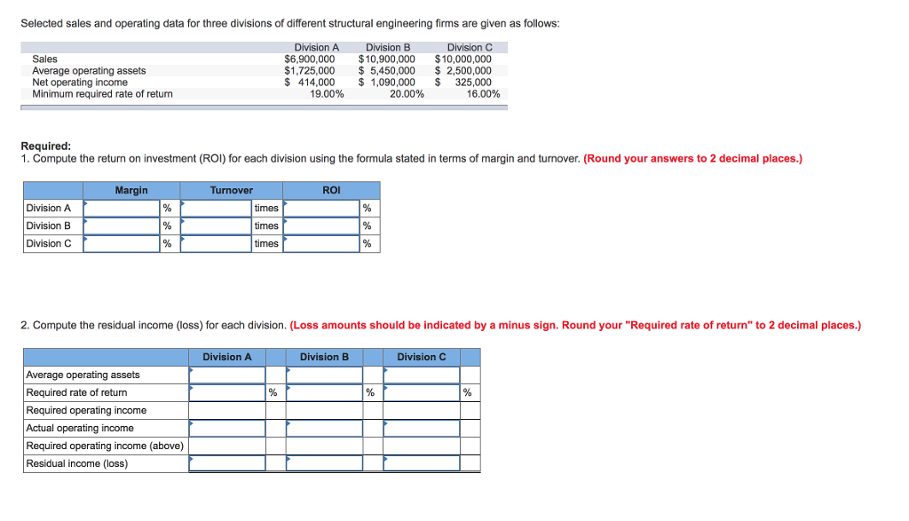 Solved Selected sales and operating data for three divisions | Chegg.com