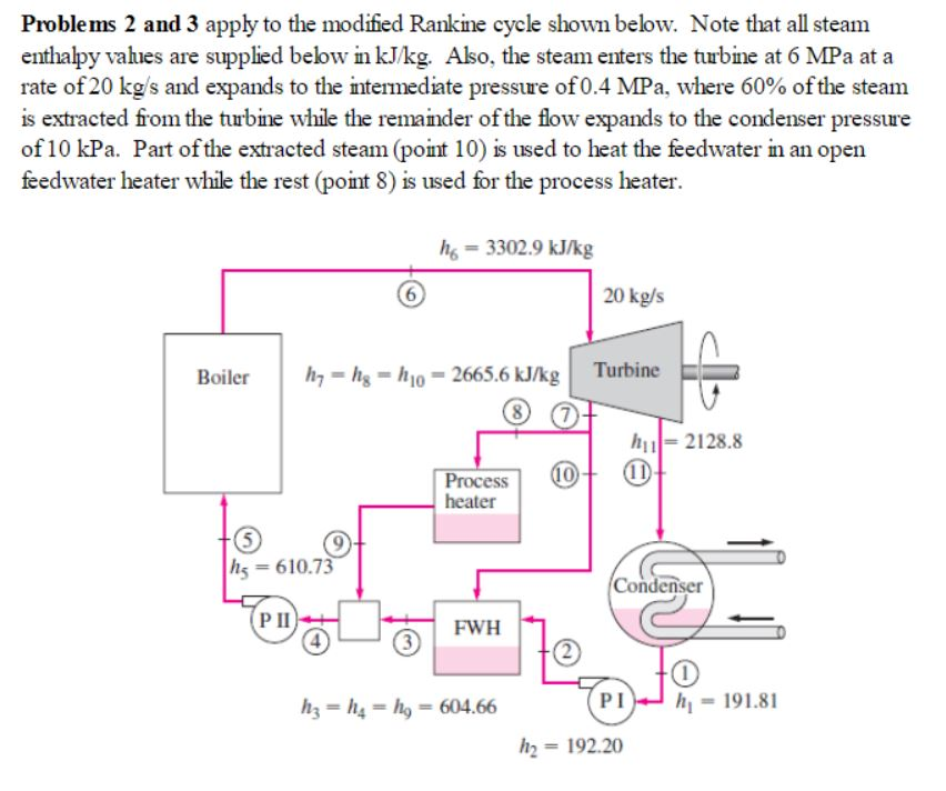Solved Problems 2 and 3 apply to the modified Rankine cycle | Chegg.com