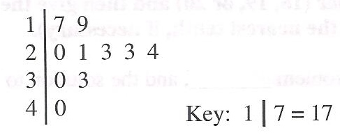 Solved: 1. List The Values From The Stem And Leaf Plot In ... | Chegg.com