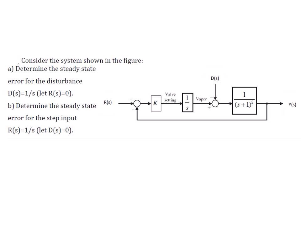 Solved Consider the system shown in the figure: Determine | Chegg.com