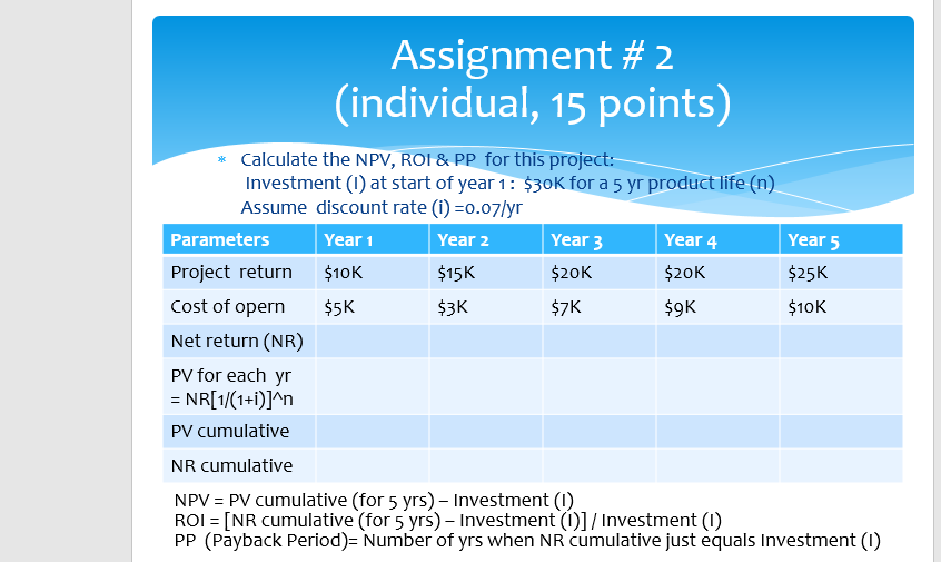 Solved Calculate the NPV, ROI & PP for this project: | Chegg.com