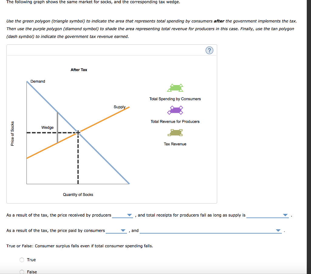 7. Problems and Applications Q7 The government places | Chegg.com