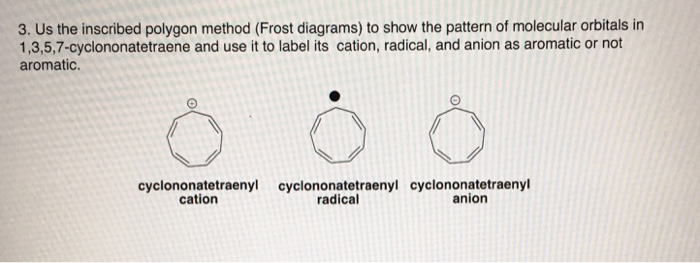 Solved Us the inscribed polygon method (Frost diagrams) to | Chegg.com