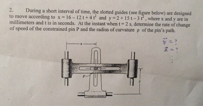 Solved 2. During a short interval of time, the slotted | Chegg.com