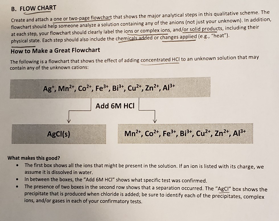 Solved PART A: Practicing on the KNOWN Solution for Analysis | Chegg.com