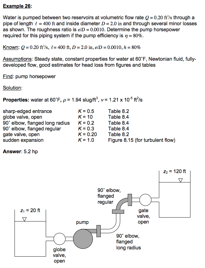 Solved Example 26 Water is pumped between two reservoirs at | Chegg.com