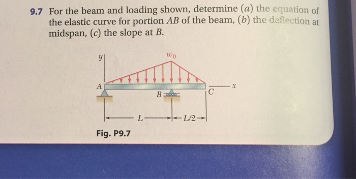 Solved For the beam and loading shown, determine the | Chegg.com Solved For the beam and loading shown, determine the | Chegg.com
