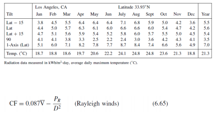 Solved 9.2 Consider a single PV module supplying power to a | Chegg.com