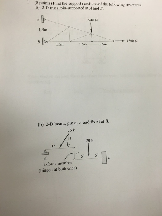 Solved Find the support reactions of the following | Chegg.com