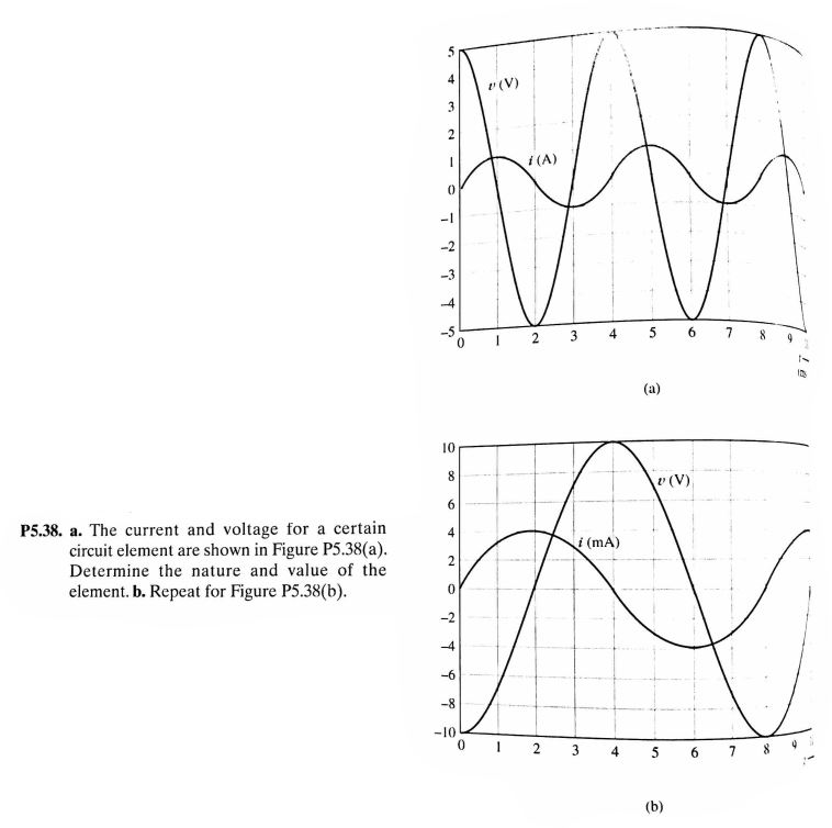 Solved The current and voltage for a certain circuit | Chegg.com