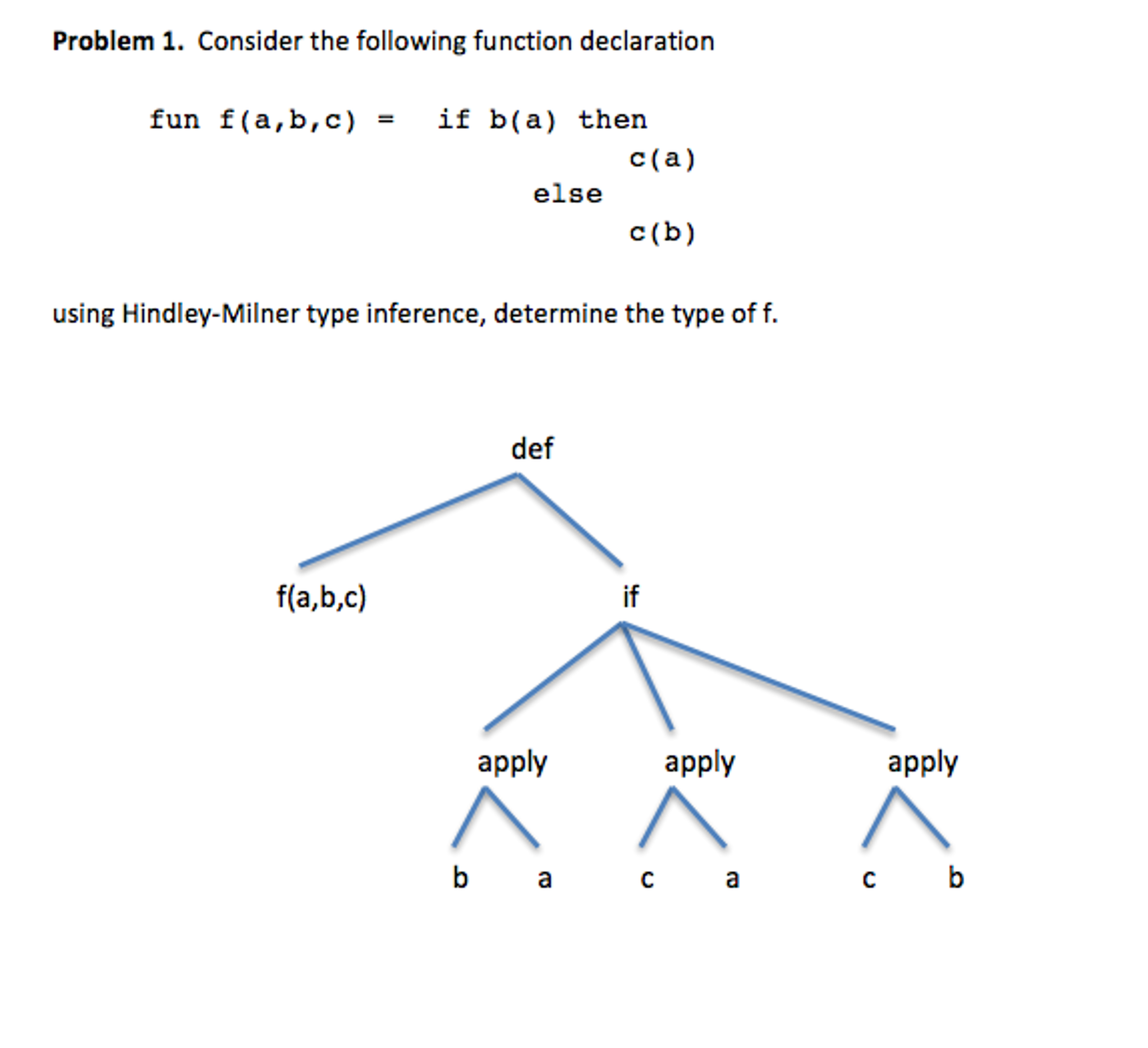 Solved Consider the following function declaration fun f(a, | Chegg.com Solved Consider the following function declaration fun f(a, | Chegg.com