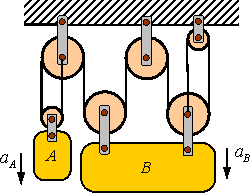 Solved The two blocks A and B are connected through the | Chegg.com