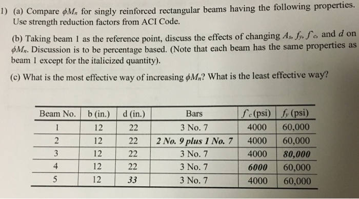 Solved Compare phi M_n for singly reinforced rectangular | Chegg.com