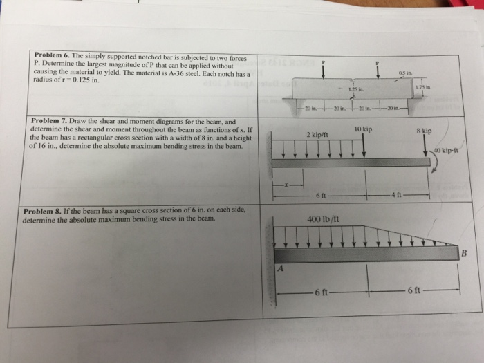 Solved The simply supported notched bar is subjected to two | Chegg.com